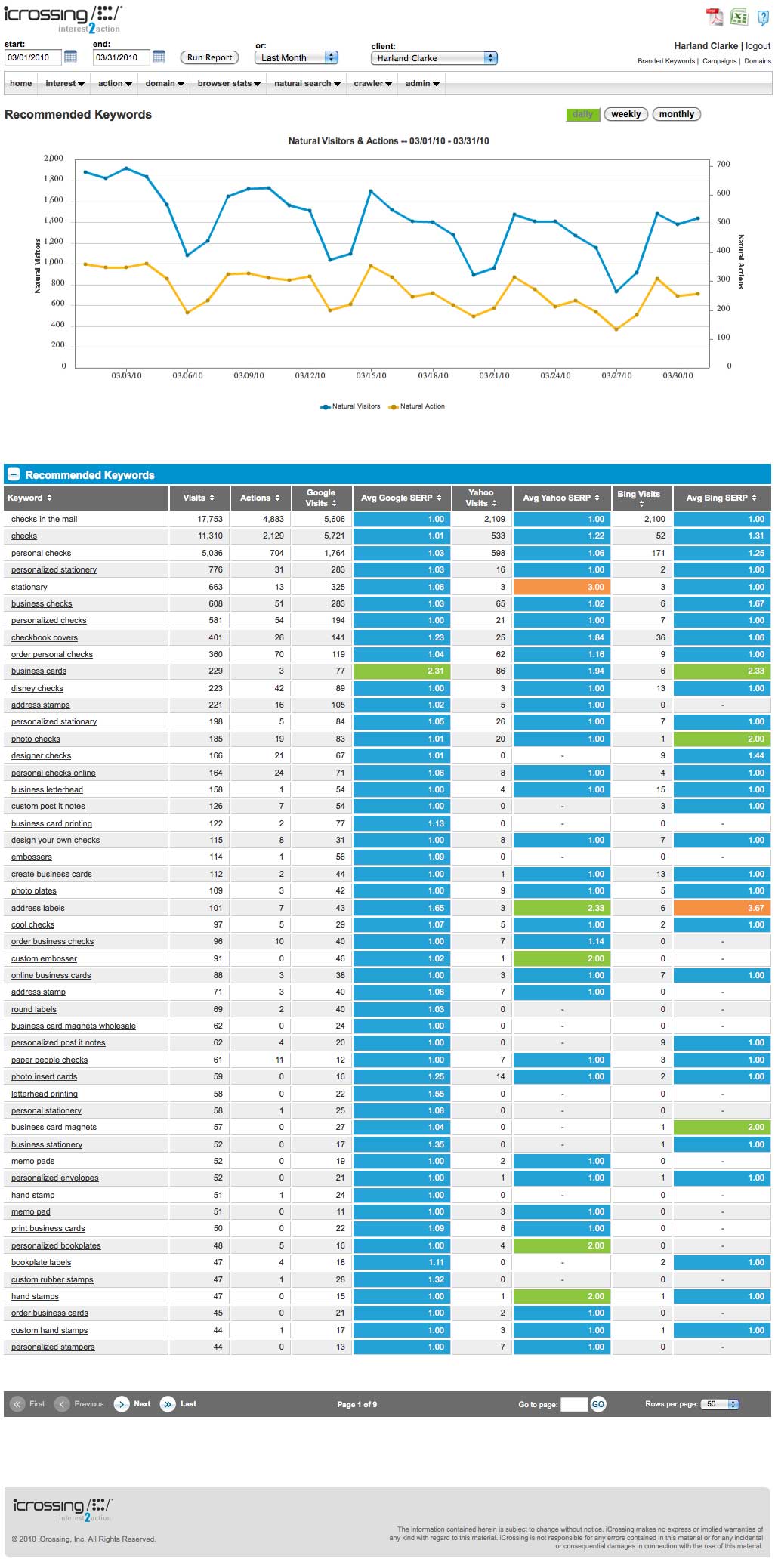 Igor Nazarenko, Graphic Designer and Illustrator - Graphical User ...